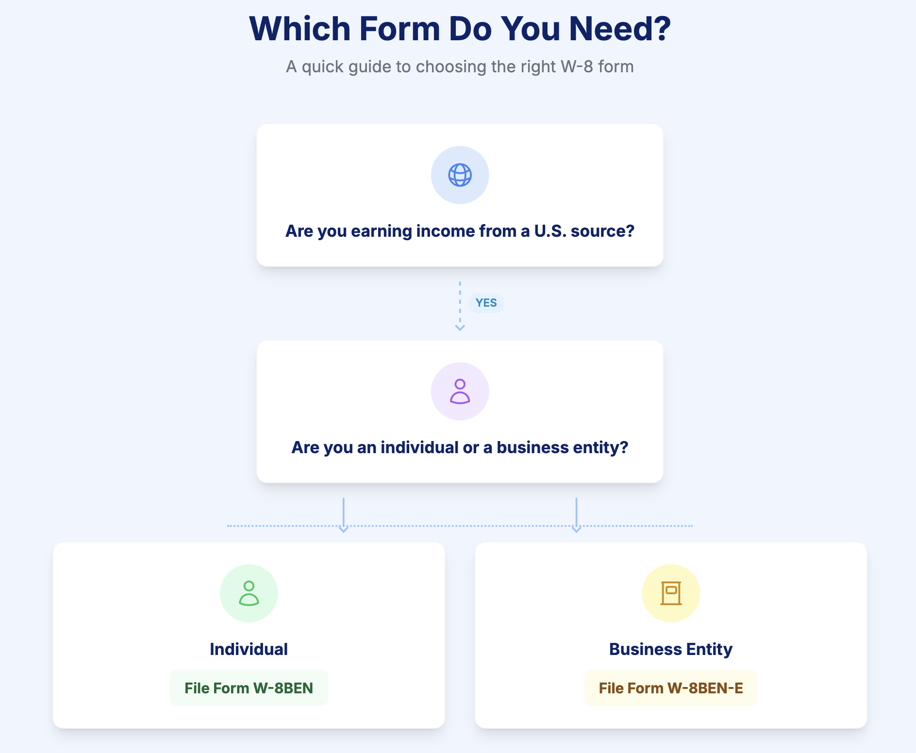 W8 Form Guide: Everything Indian Residents Need to Know